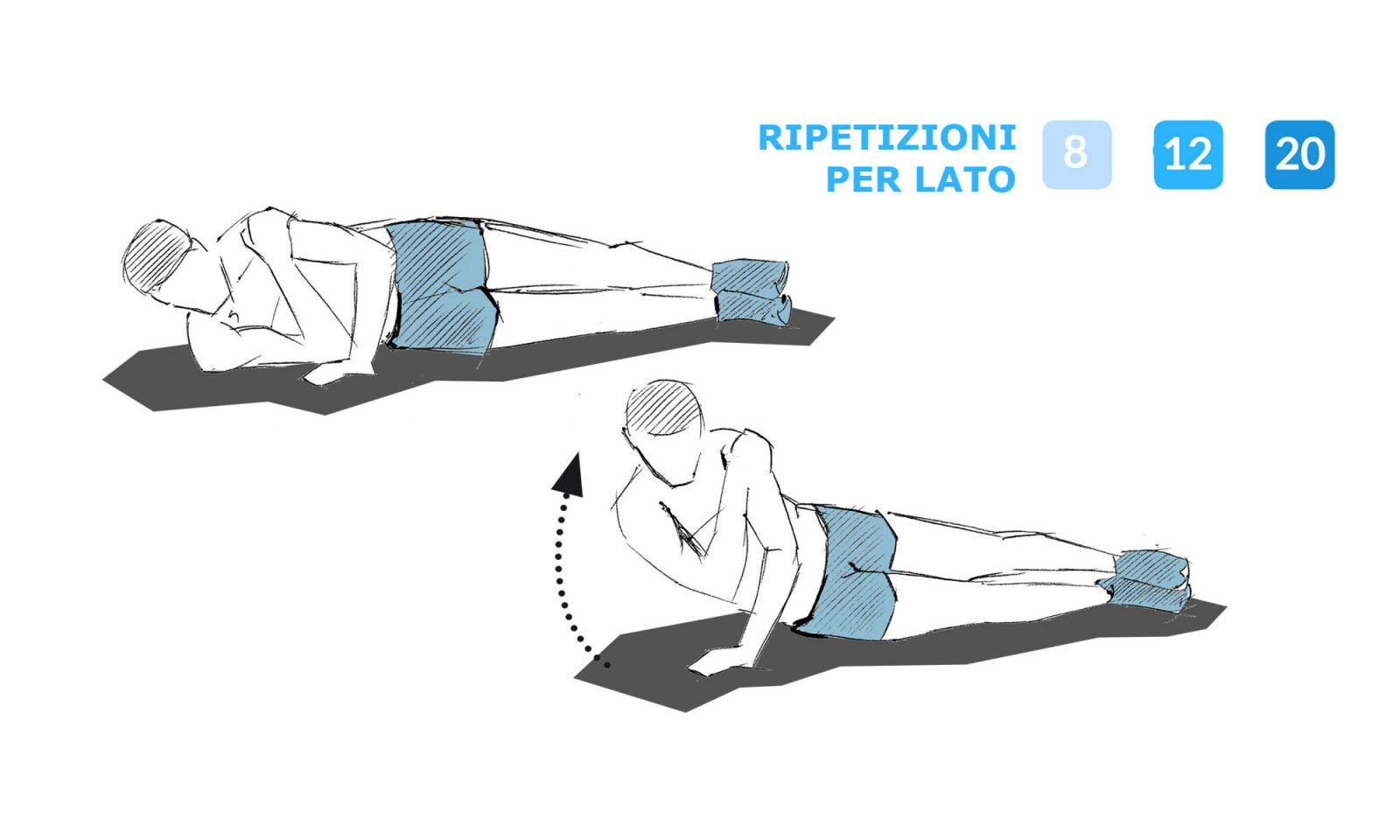 In forma per sciare #7: allenare la forza del braccio