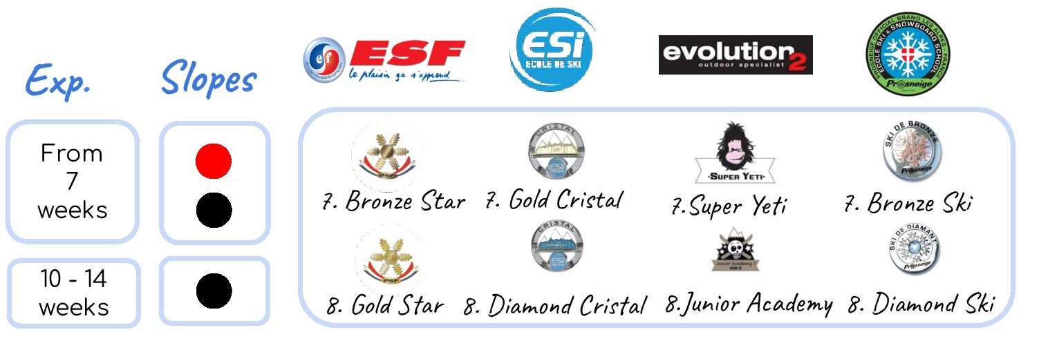 The level system in French ski schools explained - CheckYeti Blog