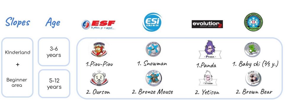 The level system in French ski schools explained - CheckYeti Blog