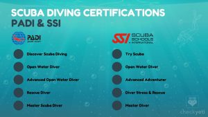 PADI & SSI: Scuba Diving Certifications explained - checkyeti Blog